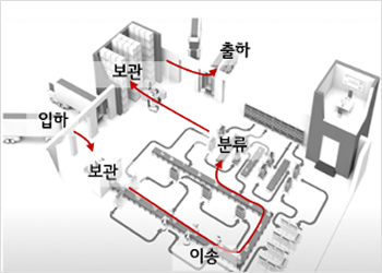 LG PRI(생산기술원) - SMART FACTORY