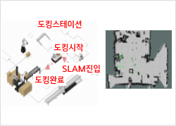 LG PRI(생산기술원) - SMART FACTORY